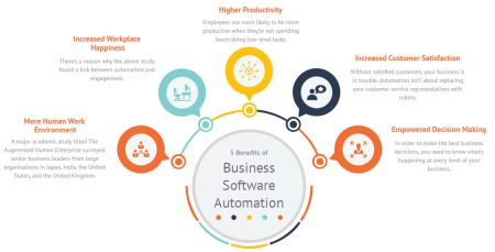 4 Benefits of Business Automation - Difference Between